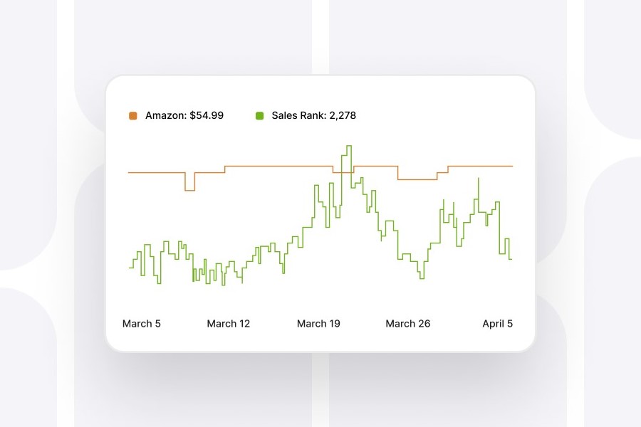 Tactical Arbitrage Pricing Updates - Tactical Arbitrage | Amazon Seller ...